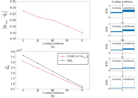 Prediction And Estimation Errors For Ekf Fase And Estimation Error For Download Scientific