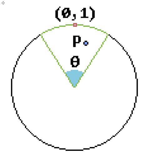 Geometry How To Find Minimum Distance Between A Point And The