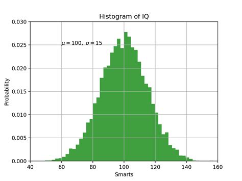 Pyplot Tutorial Matplotlib 3 5 1 Documentation