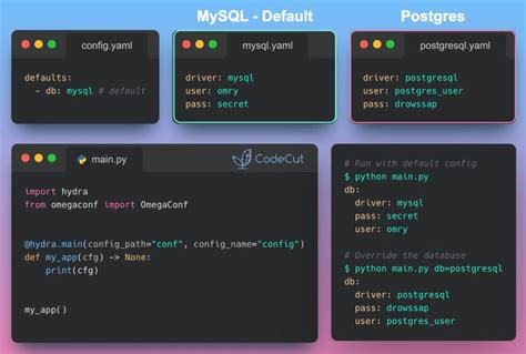 Python Devops Programming Codetips Softwareengineering Khuyen Tran
