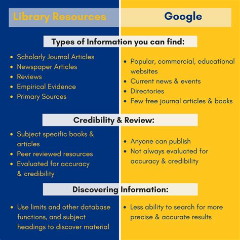 Evaluating Resources Academic Integrity And Avoiding Plagiarism Library At Pace University