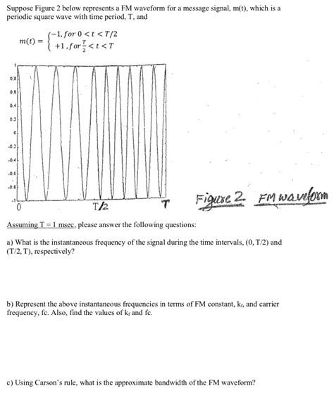 Solved Suppose Figure Below Represents A FM Waveform For A Chegg Com