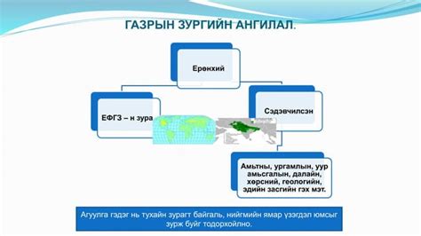 газарзүйн зураг Pptx