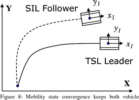 Figure 8 From Soldier Hardware Inthe Loop Simulation Based Combat