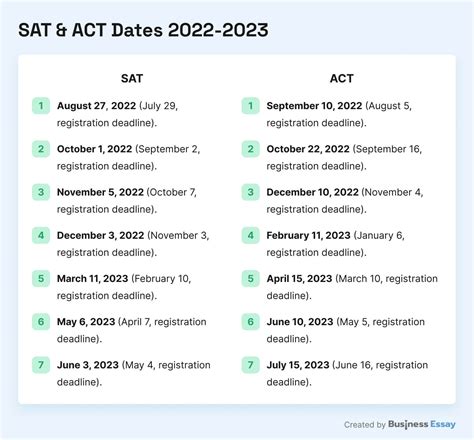 Act Testing Dates 2024 Ohio Elita Nancie