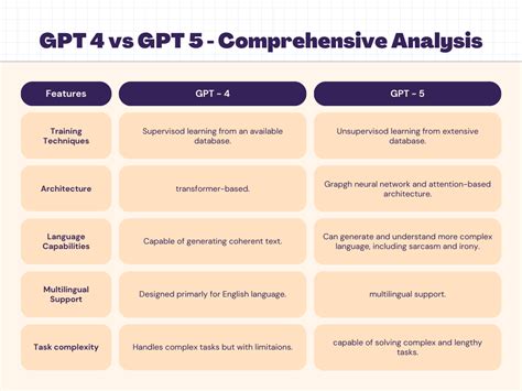 Gpt 4 Vs Gpt 5 What S The Difference