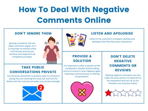 Dealing With Negative Comments Online Business Foundations