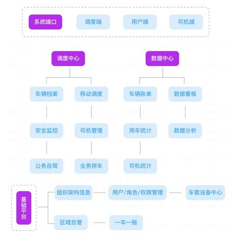 公务车一体化管理平台 知乎