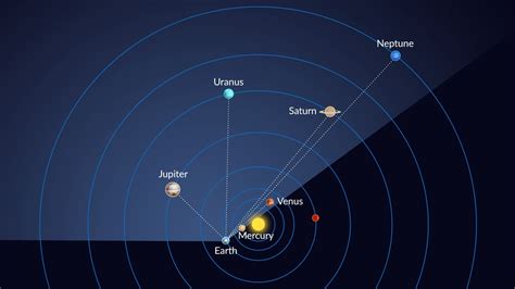 The Planets Are Aligned