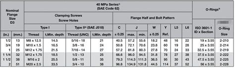 China Custom Code Flange Connectors Manufacturers Suppliers Stainless Steel Code Flange