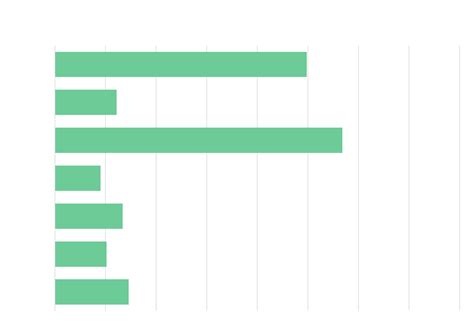 Market Entry Analysis Services Ims Advanced Analytics Agency