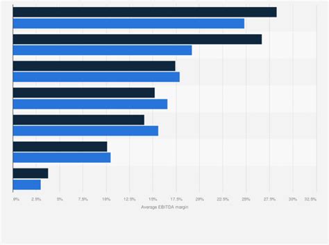 Typical Ebitda Margin Clionamiley