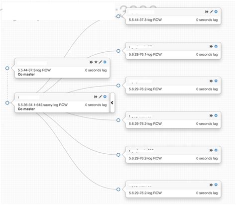 How We Made Mysql Great Again Or Upgrading Mysql With Orchestrator