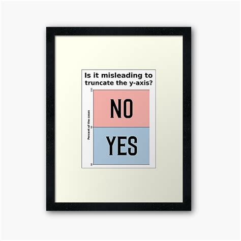 Is It Misleading To Truncate The Y Axis Funny Chart Framed Art Print