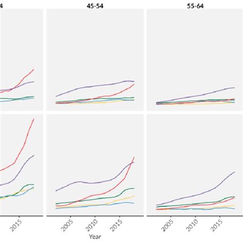 A Drug Related Mortality By Age And Sex In Canada The Uk And The Usa Download Scientific