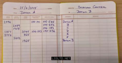 Methods For Booking A Levelling Run The Height Of Collimation Method LSSLTD NET