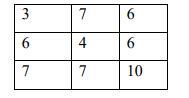 DBIT305 DATA STRUCTURES ALGORITHMS Knec Notes