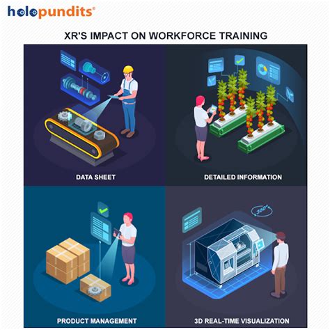 XRs Impact On Workforce Training HoloPundits AR VR MR Solutions