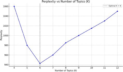 Frontiers Examining The Effects Of Upward Social Mobility On Womens