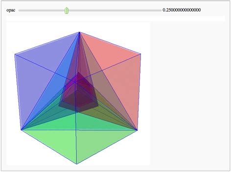 Interactgeometry Sagemath Wiki