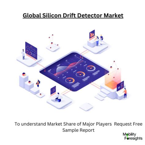 Global Silicon Drift Detector Market 2024 2030
