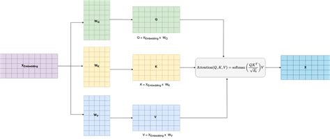 Long Range Transformers With Unlimited Length Input By Arun Rajendran Datadriveninvestor