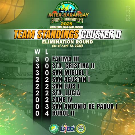 Local Local Youth Development Office City Of Dasmariñas