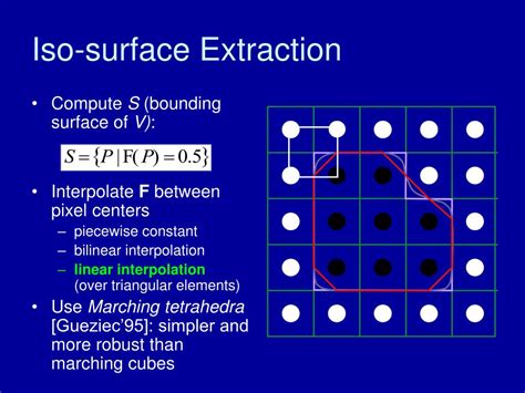 Ppt Surface Simplification And Edgebreaker Compression For 2d Cel Animations Powerpoint