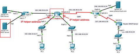 Configuración De Servidores Dns Y Dhcp En Packet Tracer Eclassvirtual