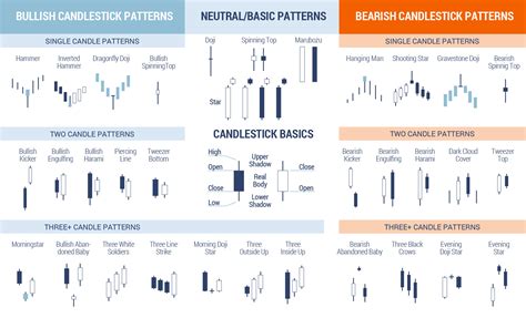 Candlestick Patterns To Improve Binary Forex Or Crypto Trading