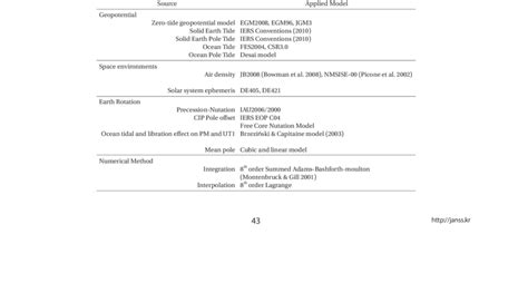 Models In Orbit Propagation Software Download Table