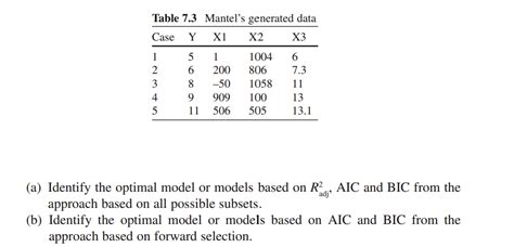 Solved The Generated Data Set In This Question Is Taken From