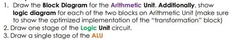 Draw The Block Diagram For The Arithmetic Unit Chegg Com