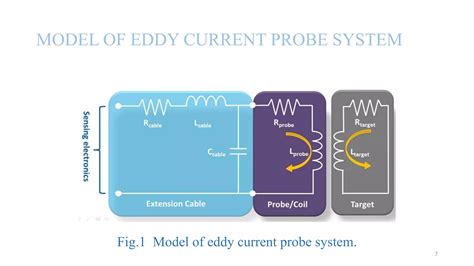 Eddy Current Digital Proximity Sensing For Vibration Detection Pptx