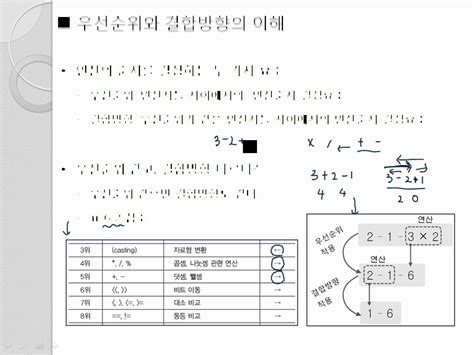 난 정말 C PROGRAMMING을 공부한 적이 없다구요 on Vimeo