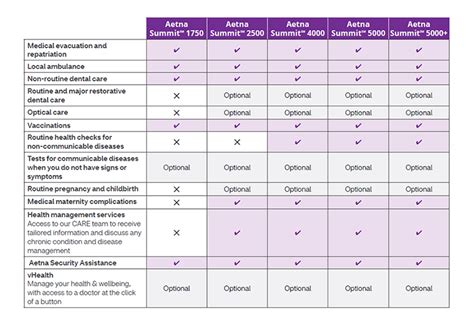 Aetna Insurance
