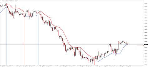 Mt4 Indicators With Alertssignals Page 396
