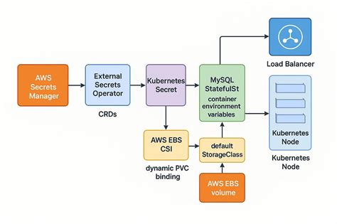 Deploying Kubernetes From Scratch With Terraform A Step By Step Guide