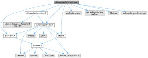 Kdstatemachineeditor Api Documentation Debuginterfaceclientcpp File Reference