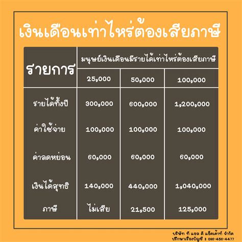 T L D Account เงินเดือนเท่าไรต้องเสียภาษี