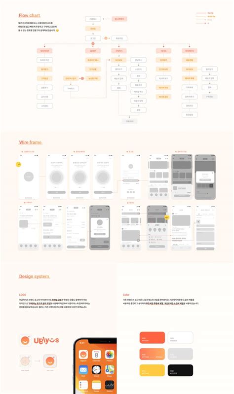 어글리어스 Uiux 리디자인uglyus Uiux Redesign By Monono 노트폴리오 2024 대시보드 디자인 포트폴리오 앱 개발