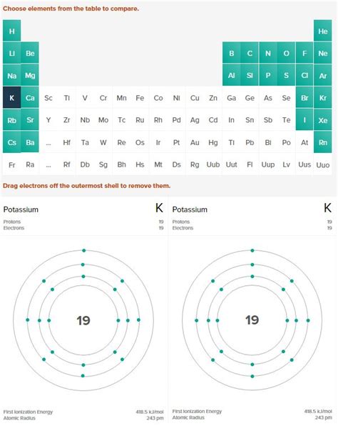 Periodic Trends I Ionization Energy Atomic Radius And Ionic Radius