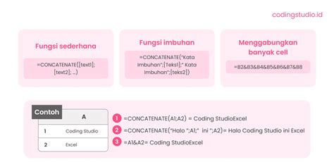 Mengenal Fungsi Concatenate Excel Dan Cara Menggunakannya