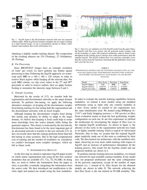 Transfer Brain Mri Tumor Segmentation Models Across Modalities With Adversarial Networks Deepai