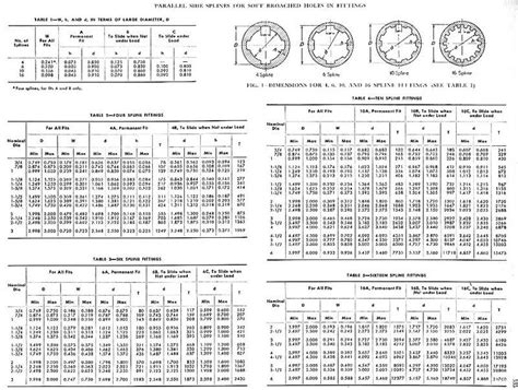 10 Spline Gear Chart