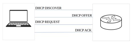 Cisco Basic Configuration With Few Examples Insight Technology Pvt Ltd