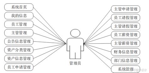 计算机毕业设计springboot企业信息管理系统 springboot企业资源管理系统 springboot公司信息管理平台 企业资源管理