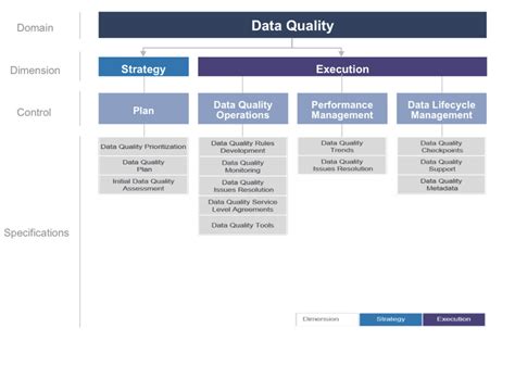 Dr Mejdal Alqahtani د مجدل القحطاني On Linkedin ماهي جودة البيانات