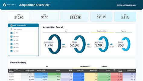Sales Pipeline Dashboard Examples And Reporting Templates