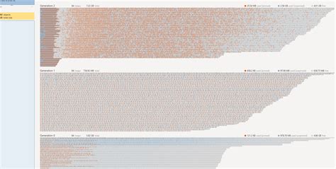 Net 6 Memory Leakissue · Issue 38722 · Dotnetaspnetcore · Github